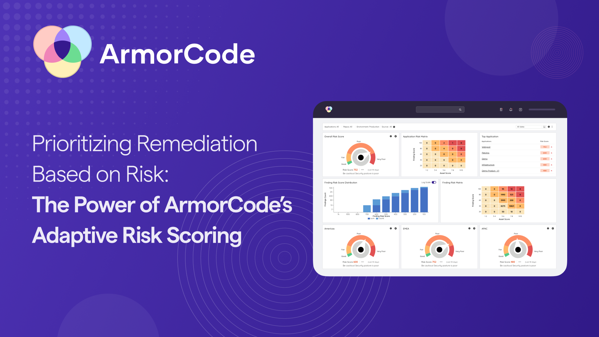 Prioritizing Remediation Based on Risk | ArmorCode