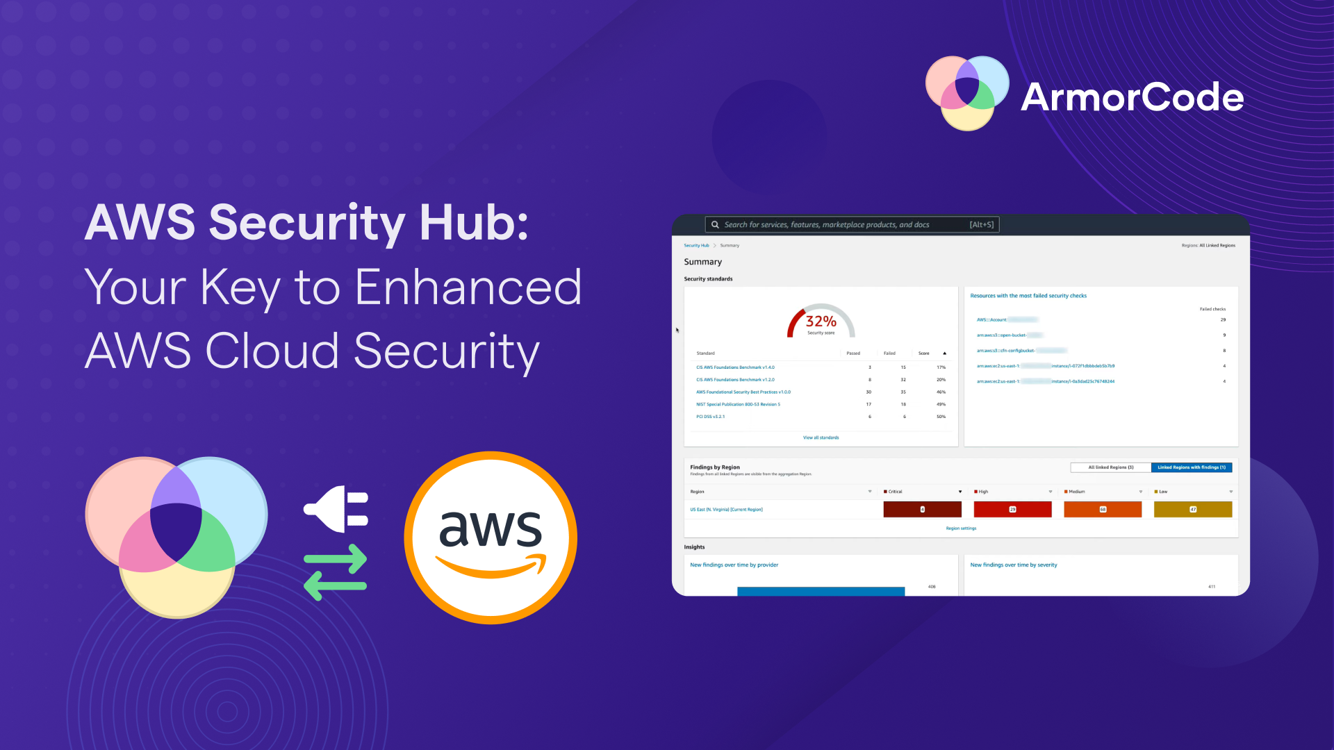 AWS Security Hub: The Key to Enhanced AWS Cloud Security