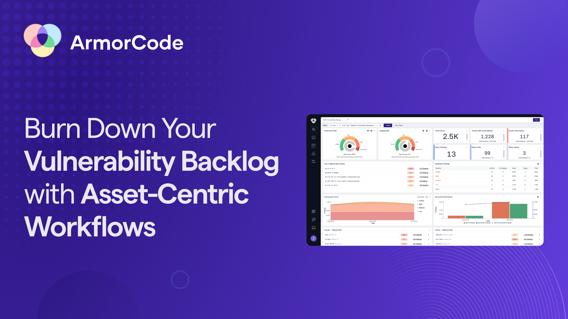 Burn Down Your Vulnerability Backlog with Asset-Centric Workflows